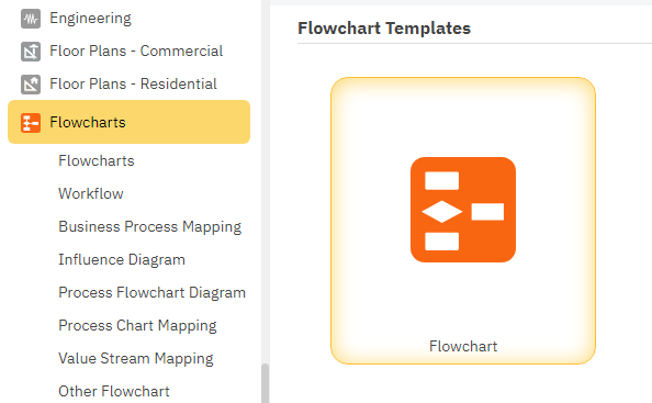 Flowchart – SmartDraw
