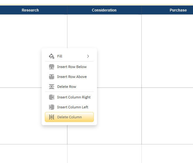 Customer Journey Map – SmartDraw Knowledge Base
