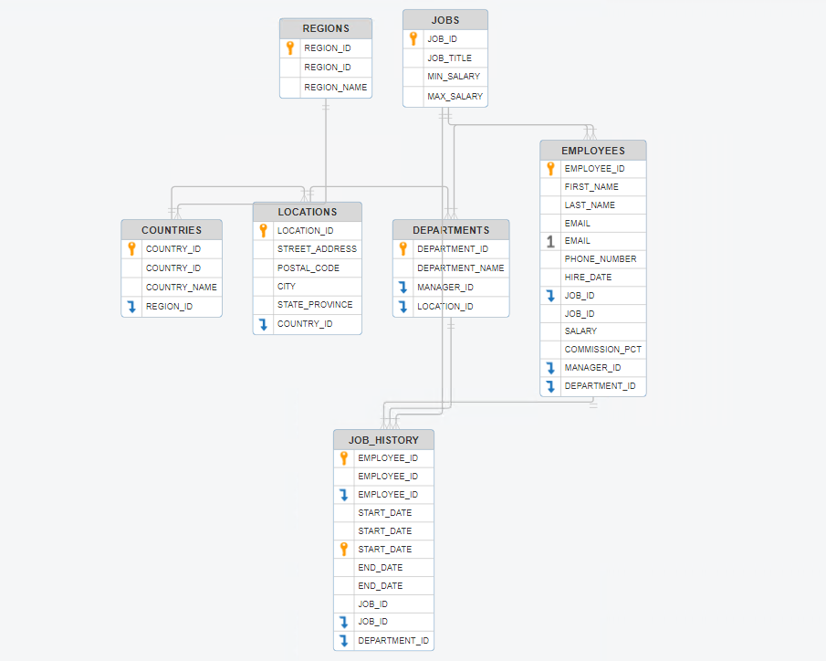 Generate and ERD Diagram from Data – SmartDraw Knowledge Base