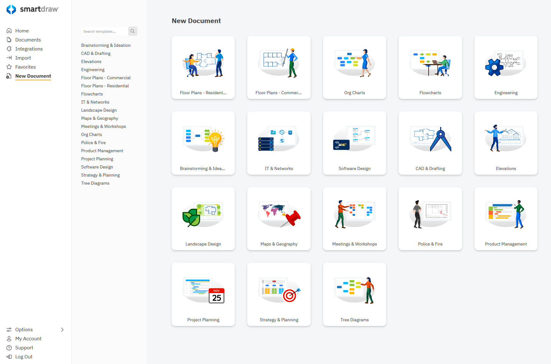 Choosing the Right Template – SmartDraw Knowledge Base