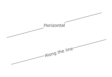 Adding Text to a Line – SmartDraw Knowledge Base