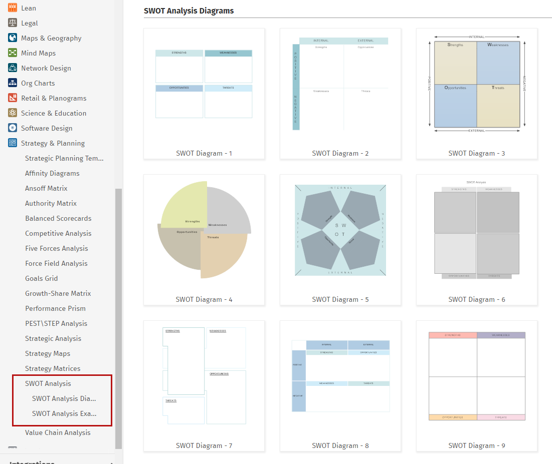 SWOT Diagram – SmartDraw