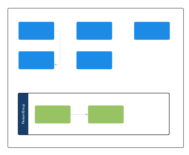 Adding Containers – SmartDraw Knowledge Base